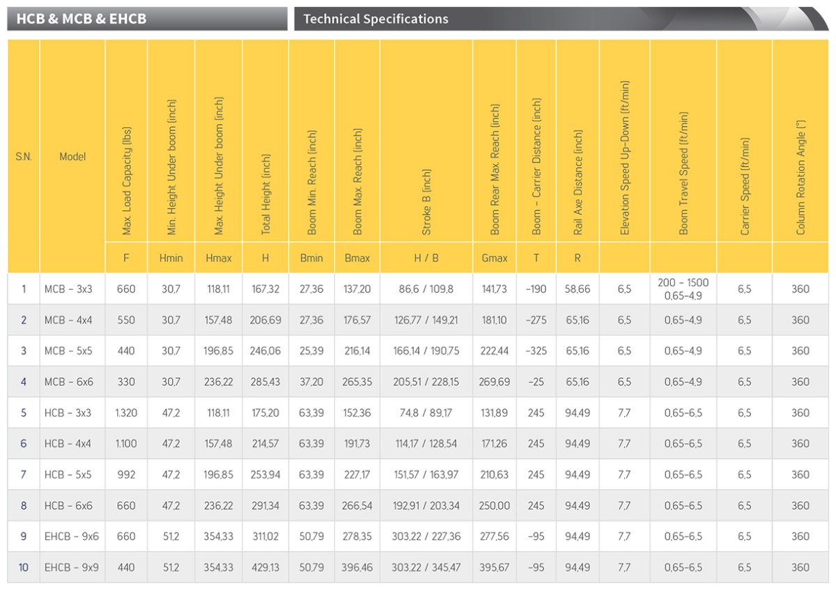 HCB – MCB – EHCB Column Boom Systems | Rise Tek Machinery